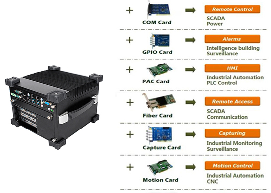 Rugged Fanless Expandable Computer - Electronic Solution Associates