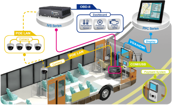 Rugged Fanless In-Vehicle Computer - Electronic Solution Associates